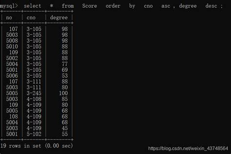 Mysql查询练习9~16题显示95001和95004班全体学生的全部个人信息 Csdn博客 Mysql查询练习9~16题显示95001和95004班全体学生的全部个人信息 Csdn博客