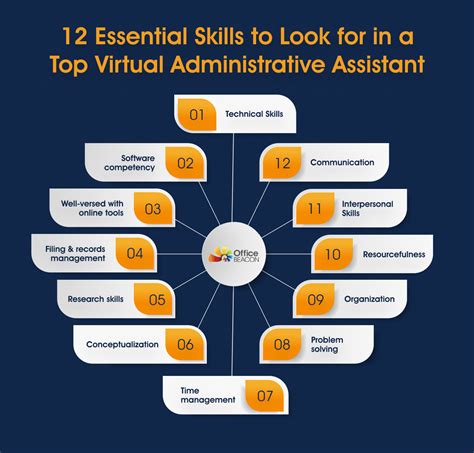Virtual Administrative Assistant A Definitive Guide For Entrepreneurs Office Beacon