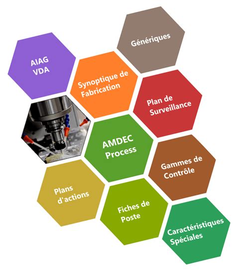 Webinaire Logiciel Amdec Process