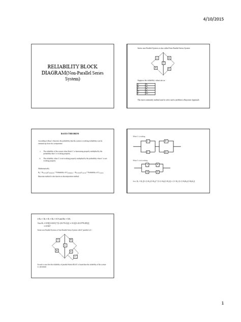 Reliability Block Diagram Pdf