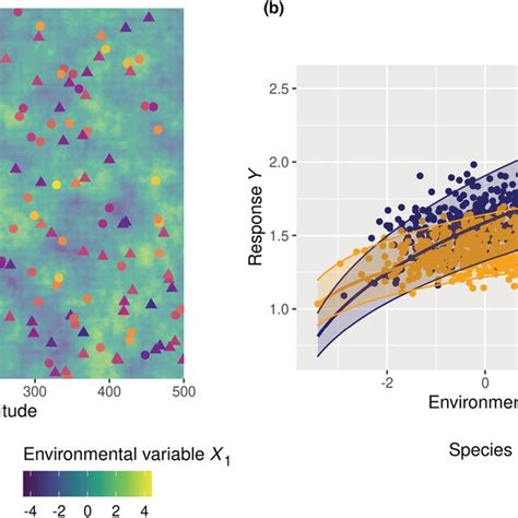 Reinterpreting Observed Intraspecific Variability Iv From Niche Download Scientific Diagram