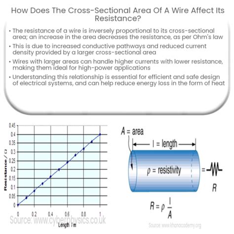 Conductivity Equation Example Of Calculation