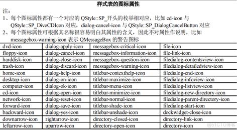 Qt 样式表qss51cto博客qt Qss