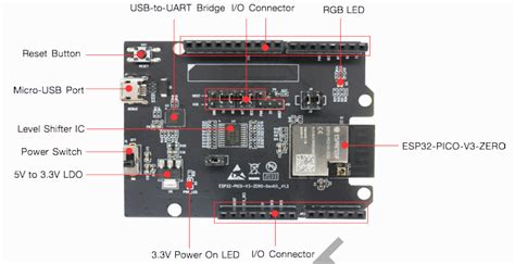 esp32 pico v3 zero development kit espressif systems mouser
