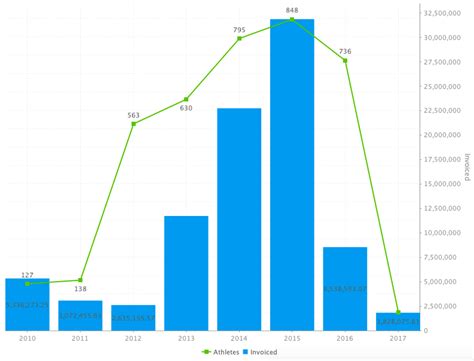 hide secondary y axis community