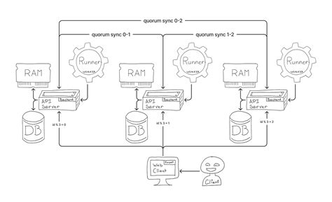 Analyzing A Deadlock In Postgresql Caused By Batch Insert By Aleksei Rytikov Medium