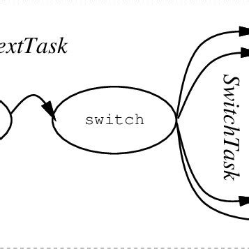A Typical Switch Statement Download Scientific Diagram