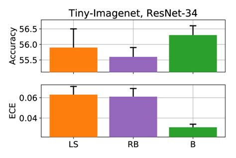 Self Distillation As Instance Specific Label Smoothing Deepai