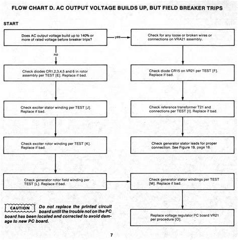 Onan Service Manual For 20Kw ES Generator Controls 900 0335 Page 7
