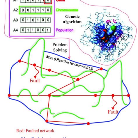 General Space Of The Fault Location Problem Download Scientific Diagram