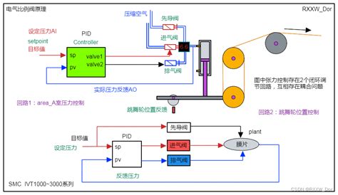 电气比例阀原理液压气动控制基础系列电气比例阀如何控制气缸力 Csdn博客
