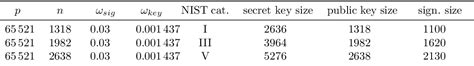 Table 1 From The Nist Post Quantum Cryptography Standardization Process Algorithm Specifications