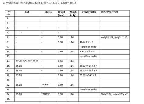 Solved Construct A Solution Algorithm For The Following Problems