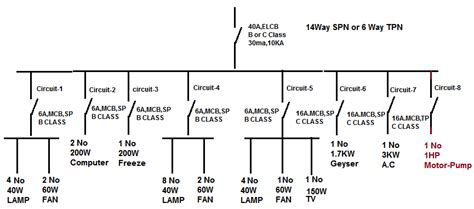 Difference Between Elcb And Mcb Pdf Heavenlyprofit