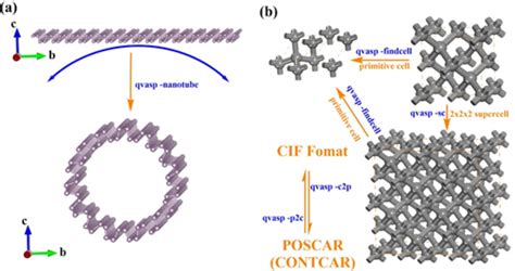 Vasp新手入门 Vasp中文网站