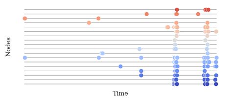 Learning Multivariate Hawkes Processes At Scale Deepai