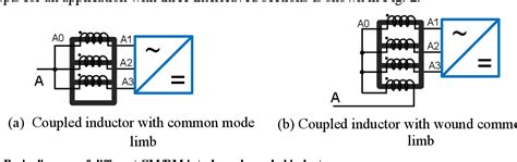 Figure 1 From Design Of A Single Phase Common Mode And Differential Mode Inductor For