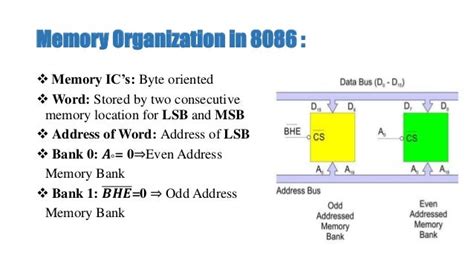 Memory Banking Of 8086 Final