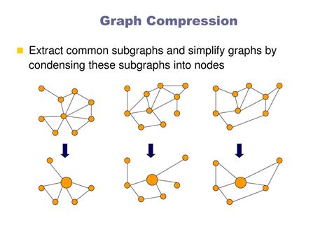 Ppt Lecture 14 Graph Data Mining Powerpoint Presentation Free