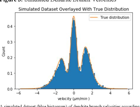 Figure 3 From Applications Of Bayesian Inference For Modelling Dynamic