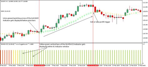 Forex Indicator Trading Strategy