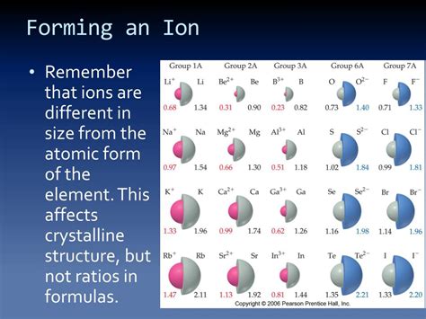 PPT Naming IONS Formulas For Ionic Compounds PowerPoint Presentation ID
