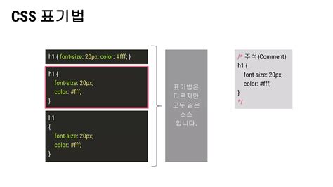 Basic Htmlcss 5 Css Selector Units Ppt