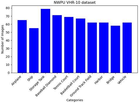 Deep Learning Based Technique For Remote Sensing Image Enhancement Using Multiscale Feature Fusion