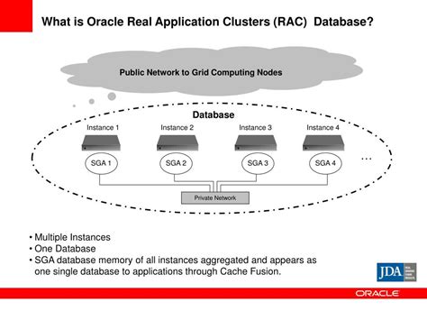 Ppt Infiniband Enables Scalable Real Application Clusters Update