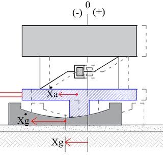 Illustrations Of The Phase Control Logic Download Scientific Diagram