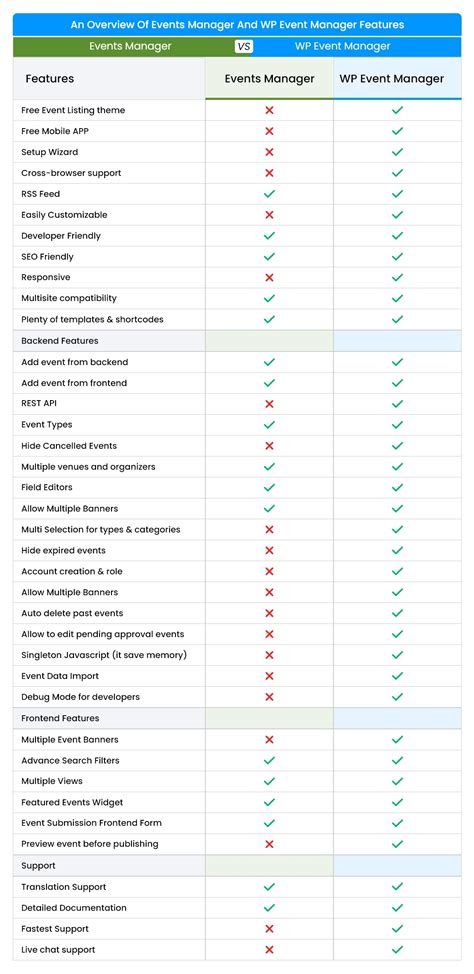 Events Manager Vs Wp Event Manager