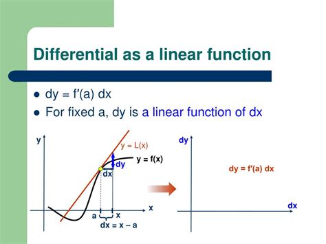 Ppt Linear Approximation And Differentials Section 3 9 Powerpoint