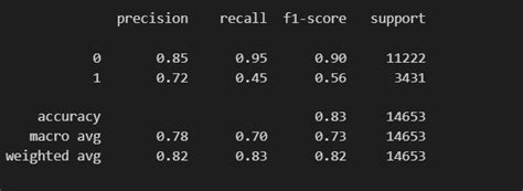 Github Nirmalvignucensus Income Data Prediction This Is A End To