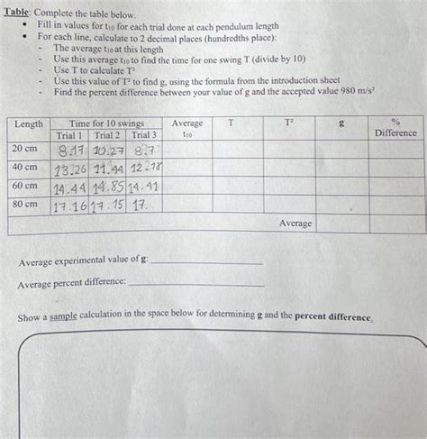Solved Table Complete The Table Below Fill In Values For