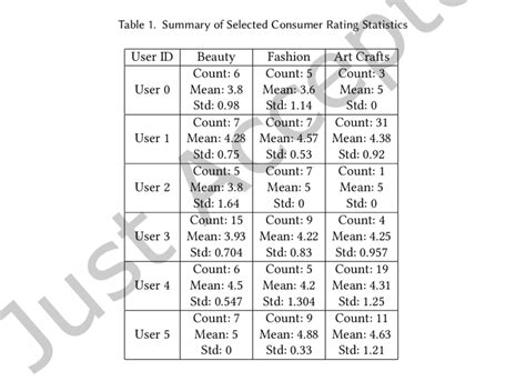 Visualization Of Composite Customer Embeddings Download Scientific