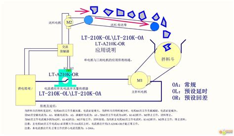 工控自动化应用方案:用电流感应开关实现自动加料功能 工控自动化应用方案:用电流感应开关实现自动加料功能