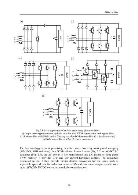 pwm rect
