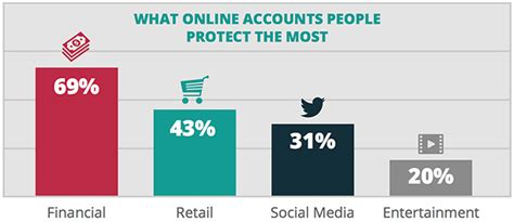 The Psychological Reasons Behind Risky Password Practices Help Net Security