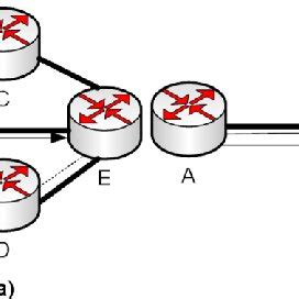 Switching To The Bypass Tunnel In Case Of Failure Of The Communication Download Scientific