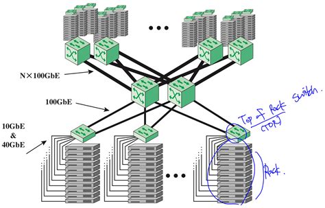 데이터통신 13 Ethernet