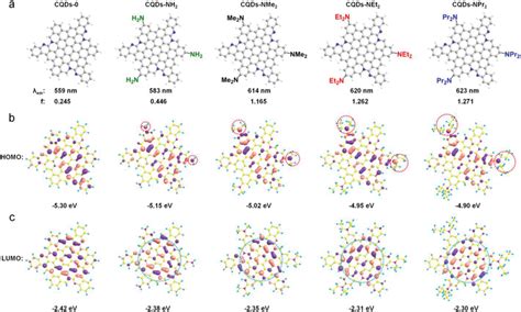 Time‐dependent Density Functional Theory Calculation Results A The
