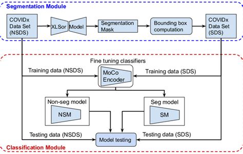 the pipeline of proposed approach download scientific diagram
