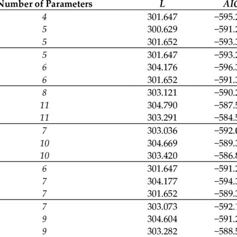 Model Selection Criteria Download Table