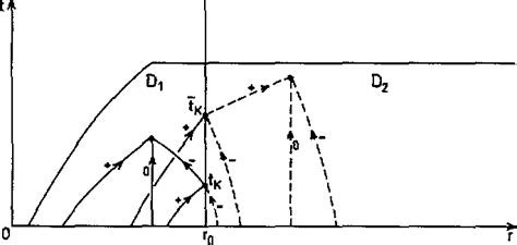 Figure 1 From Relativistic Stellar Oscillations Treated As An Initial