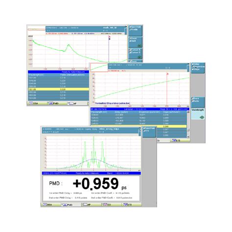CD PMD Tester Savitri Telecom Services