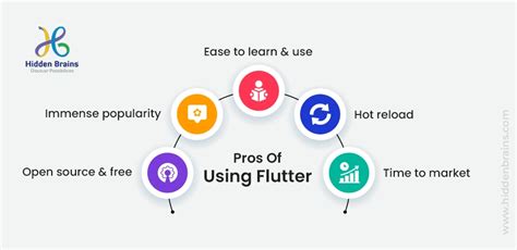 Flutter Vs React Native Vs Kotlin Which One To Choose
