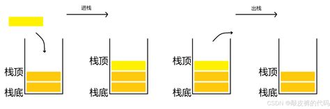 《数据结构与算法》栈和队列 Csdn博客