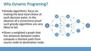 Dynamic Programming PDF