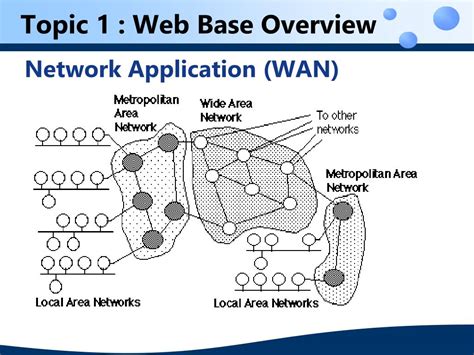 ppt java struts framework java ee using netbeans powerpoint