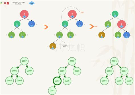 golang 平衡二叉树原理及代码实现 golang实现二叉树 csdn博客